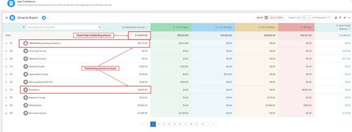 Generate Aged Receivables and Credits (ATB) Report